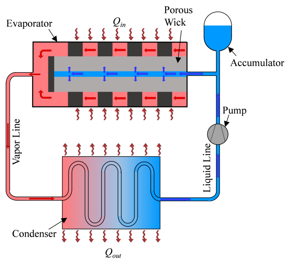 NV NASA EPSCoR Highlight: by Miles Greiner, UNR